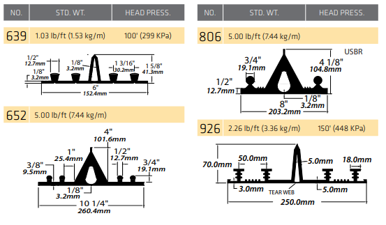 Sika® Greenstreak WATERSTOPS | Sika Canada