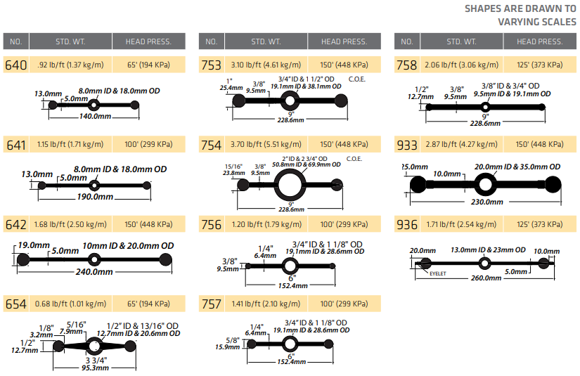 Sika® Greenstreak WATERSTOPS | Sika Canada
