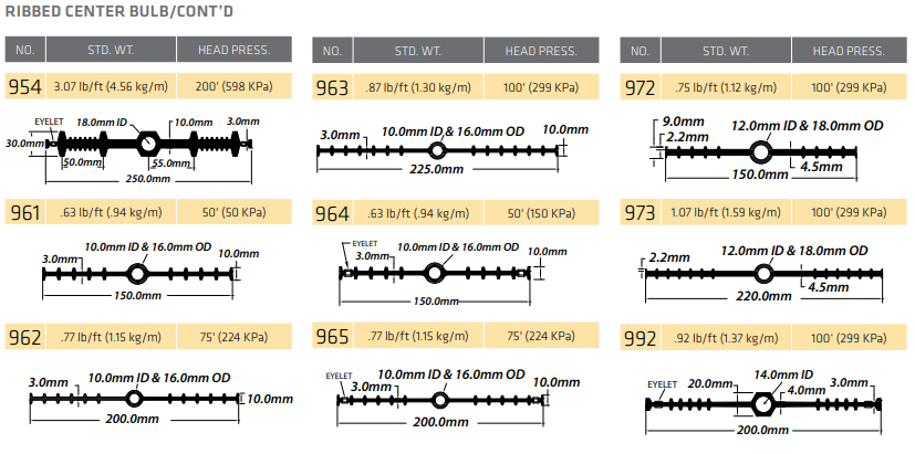 Sika® Greenstreak WATERSTOPS | Sika Canada