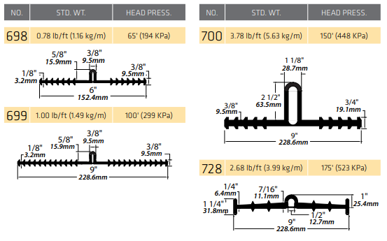 Sika® Greenstreak WATERSTOPS | Sika Canada