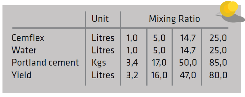 How to Waterproof a Shower