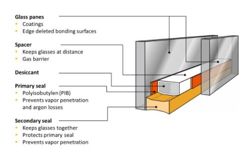 Secondary Sealants in Structural Glazing Applications | Sika UK