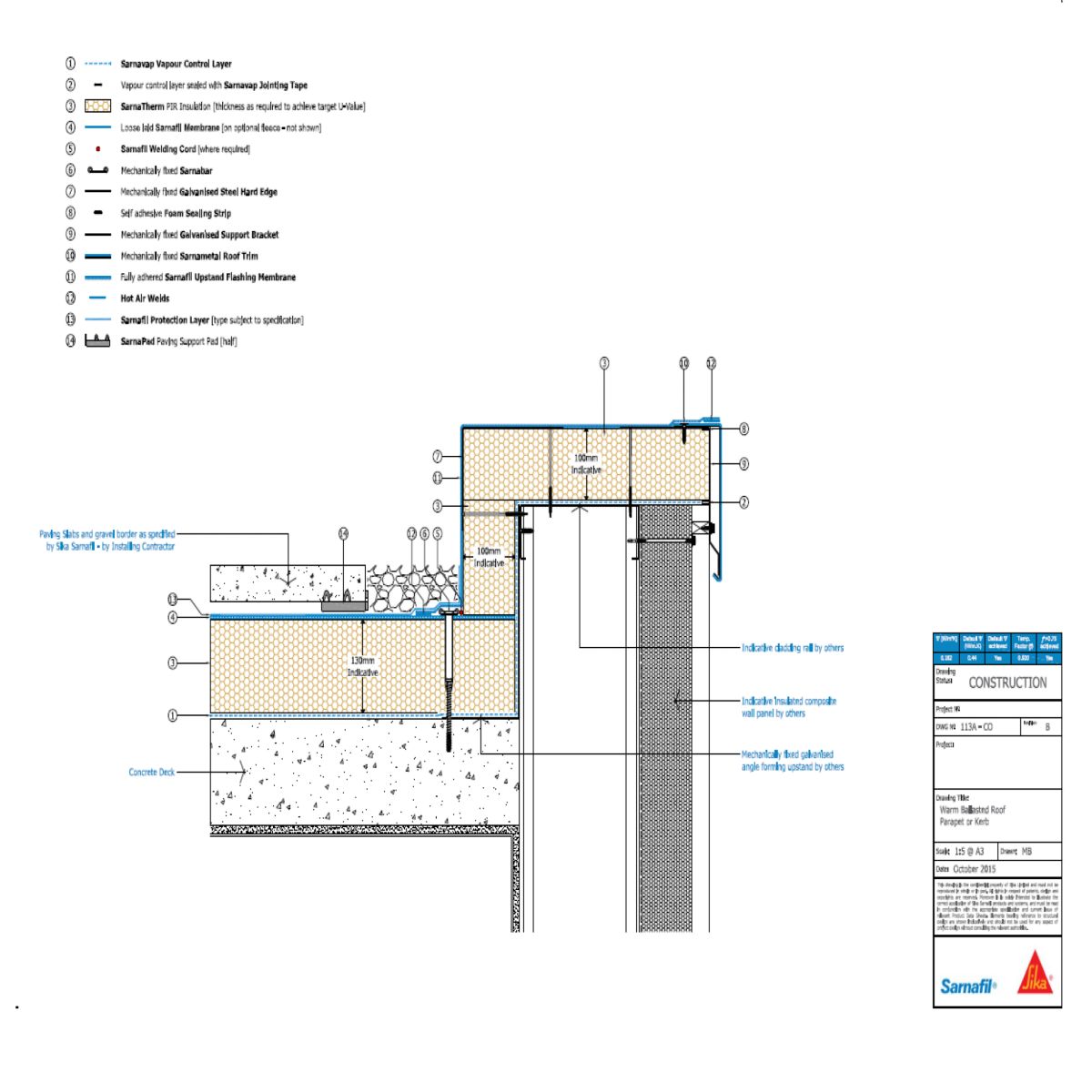 Standard Details | Roofing | Sika Ireland | Sika Ireland