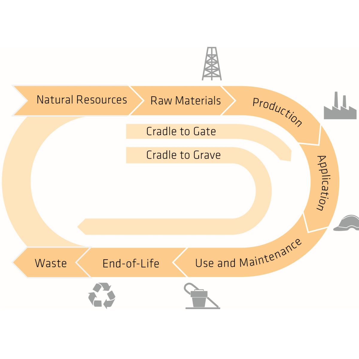 Life Cycle Assessment I Sika I Sustainability