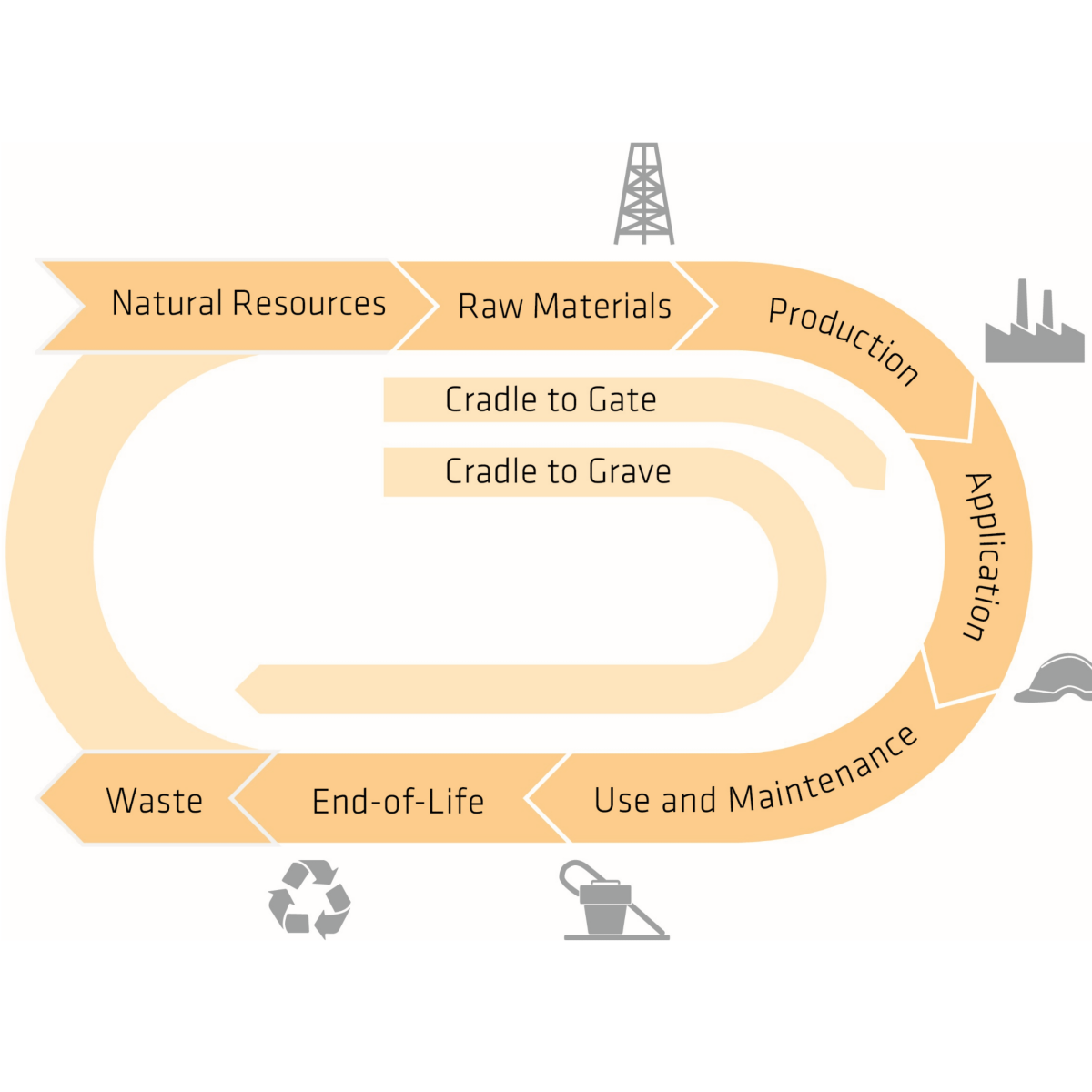 Life Cycle Assessment I Sika I Sustainability