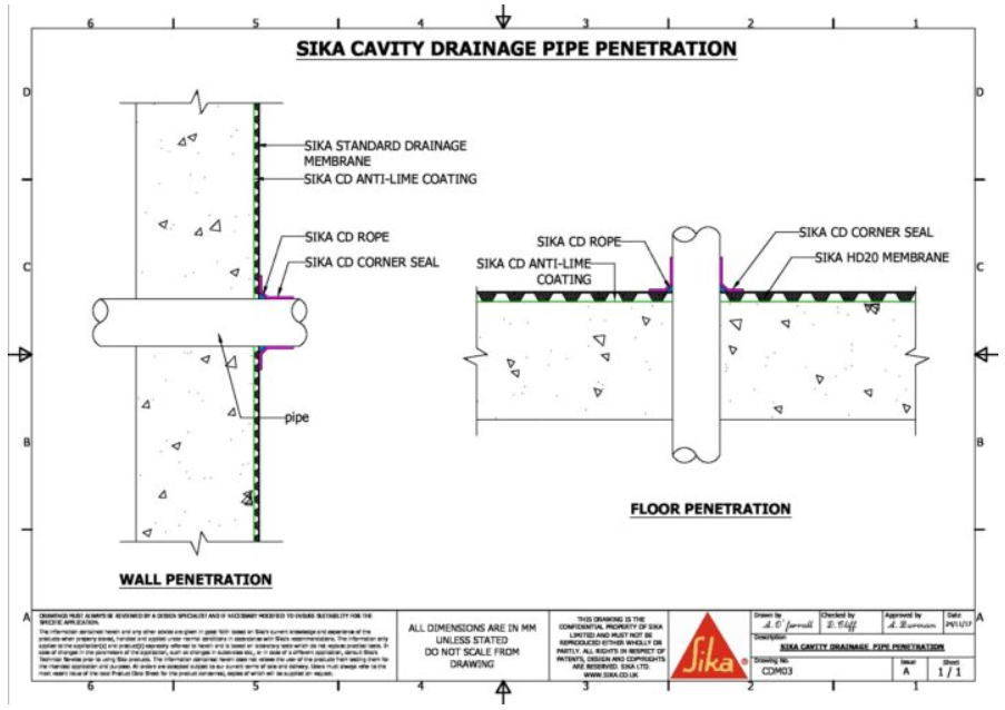 CD Cavity Drainage System I Waterproofing I Sika Ireland