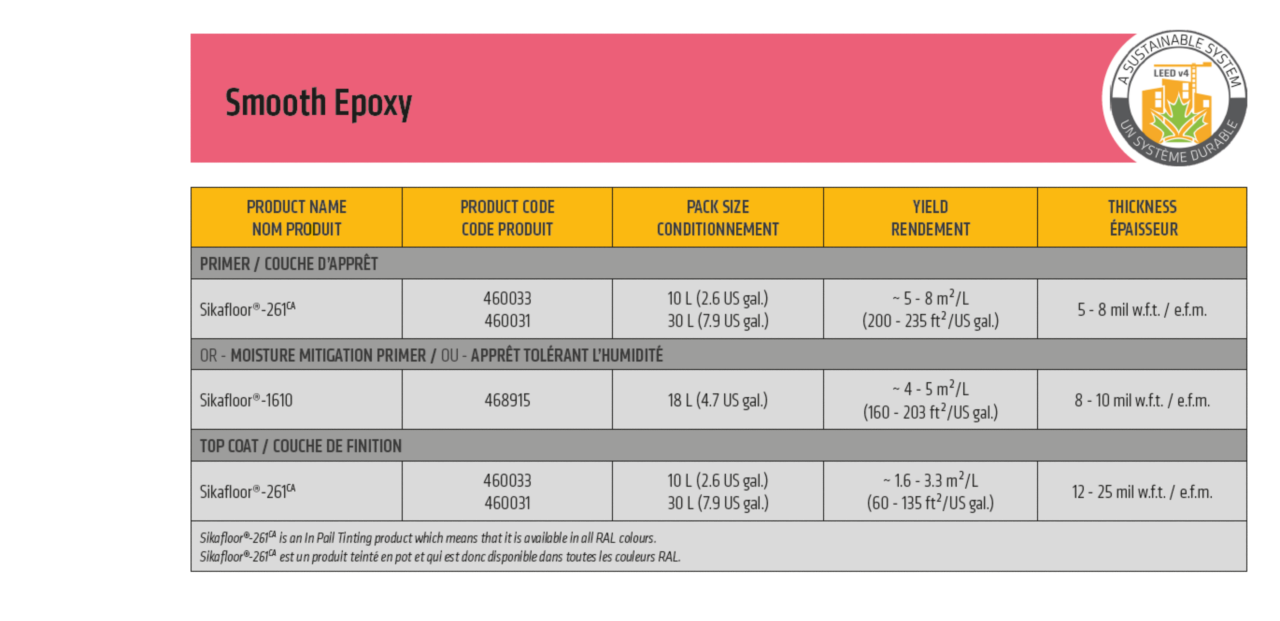 Smooth Epoxy | Sika Canada