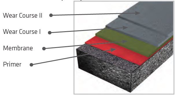 Sikalastic® - Sika Solutions for Parking Decks and Balconies | Sika Canada