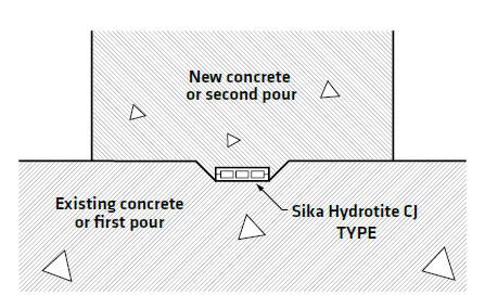 Sika® Hydrotite - Hydrophilic Waterstops | Sika Canada