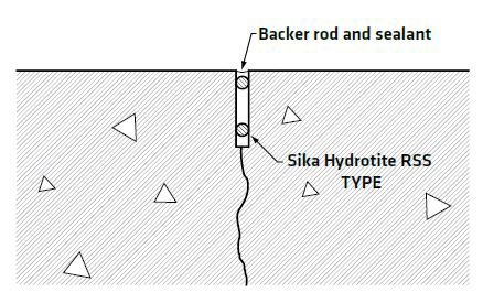 Sika® Hydrotite - Hydrophilic Waterstops | Sika Canada