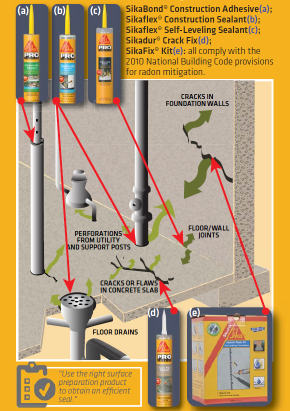 Take Action Against Radon Gas! | Sika Canada