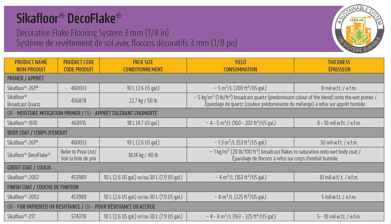 Sikafloor Decoflake | Sika Canada