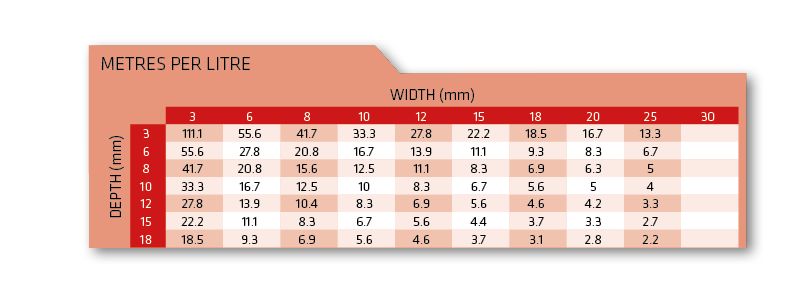 Joint Sealing Calculator - Application Support | Sika UK