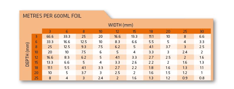 Joint Sealing Calculator - Application Support | Sika UK