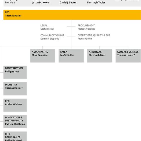 Malaysian School Organization Chart