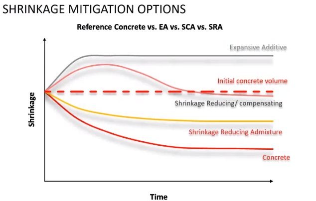 Sika Slab on Grade Solutions