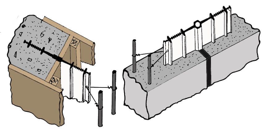PVC Waterstop - Sika Greenstreak