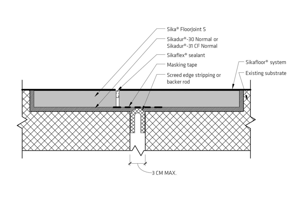 Hygienically Sealed Floors