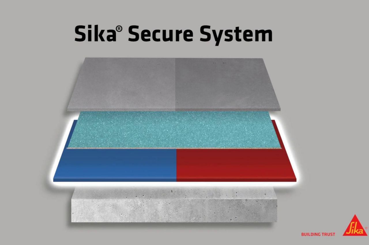 Sika Secure System