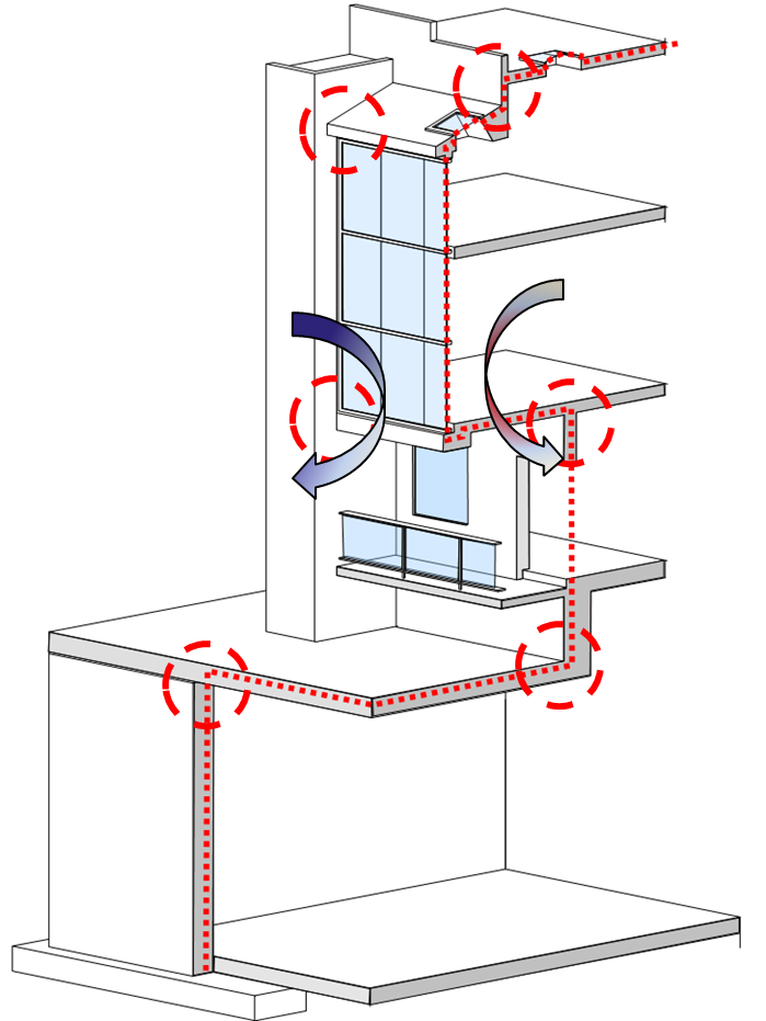 Design Considerations for the Modern Building Envelope