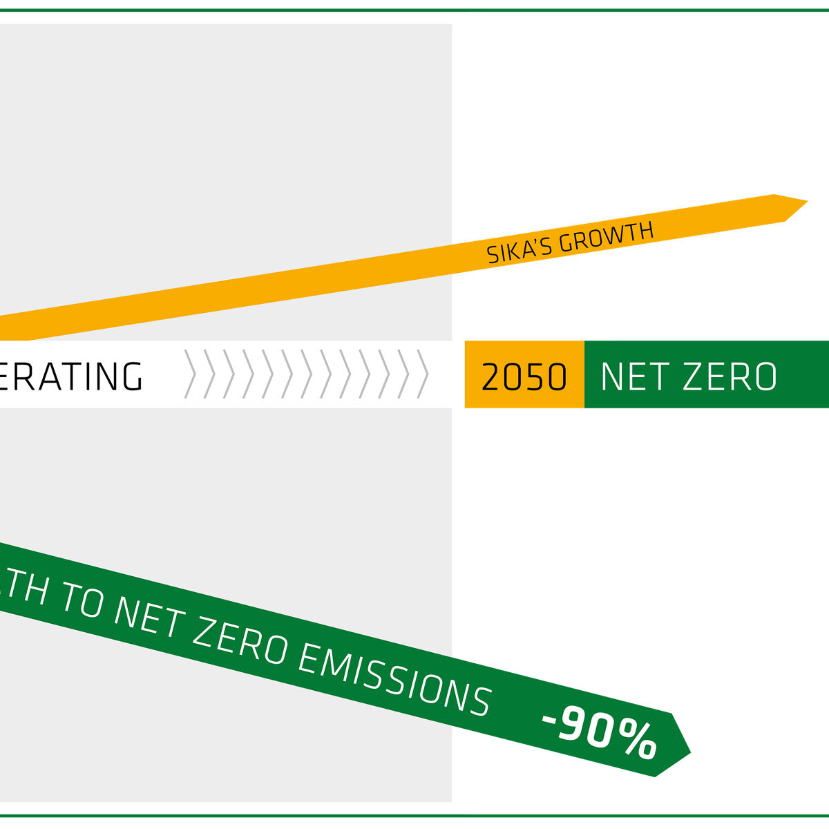 Sika's Way to Net Zero